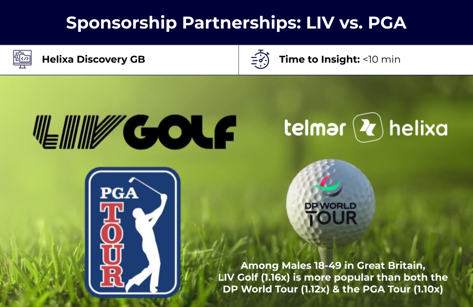 Sponsorship Opportunities: LIV Golf vs. PGA Tour